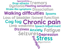 Symptoms - FND Action