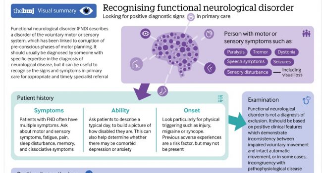 Diagnosis - FND Action